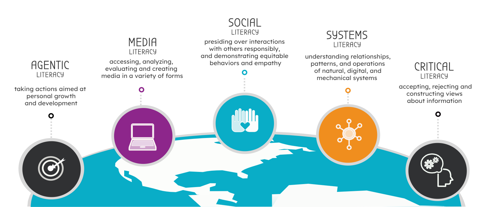 LIRA Curriculum Library: Teacher Hub for Curriculum & Community